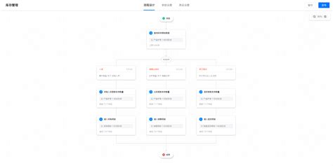 流程 自动化 道一云七巧低代码帮助中心 玩转七巧低代码开发平台开启您的流程管理业务管理系统搭建之旅