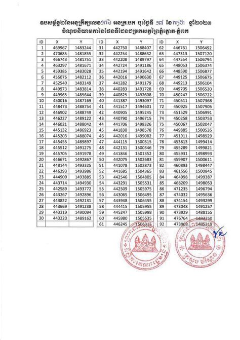 រាជរដ្ឋាភិបាលចេញអនុក្រឹត្យ ស្តីពី ការកែប្រែដែនជម្រកសត្វព្រៃភ្នំត្នោត ភ្នំពក សារព័ត៌មាន នគរវត្ត
