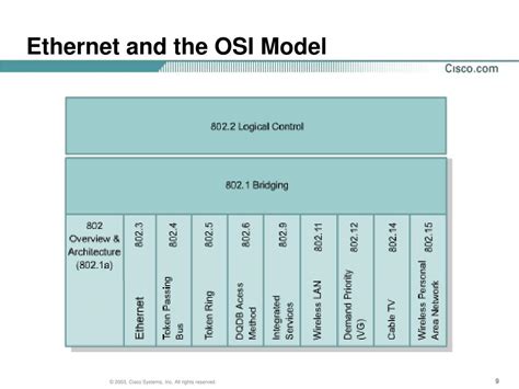 PPT CCNA V Module Ethernet Fundamentals PowerPoint Presentation ID