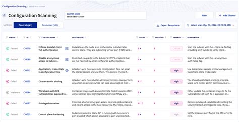 🛡devsecops And K8s Güvenlik Tarayıcıları☸️