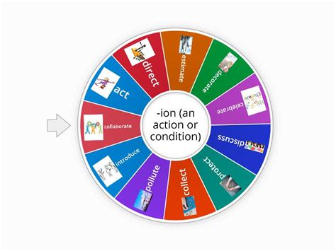 Suffix Ion Forming A Noun From A Verb Look Out For Spelling Changes For Bases With Silent