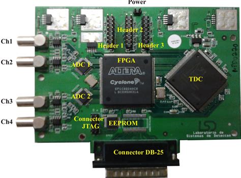 The Data Processing Modules Dpms Download Scientific Diagram