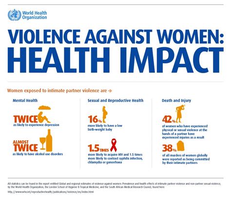 Gbv Infographic Who American Womens Club Of Berlin E V