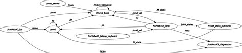 navigation tutorial amcl problem