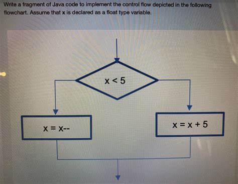 Solved Write A Fragment Of Java Code To Implement The