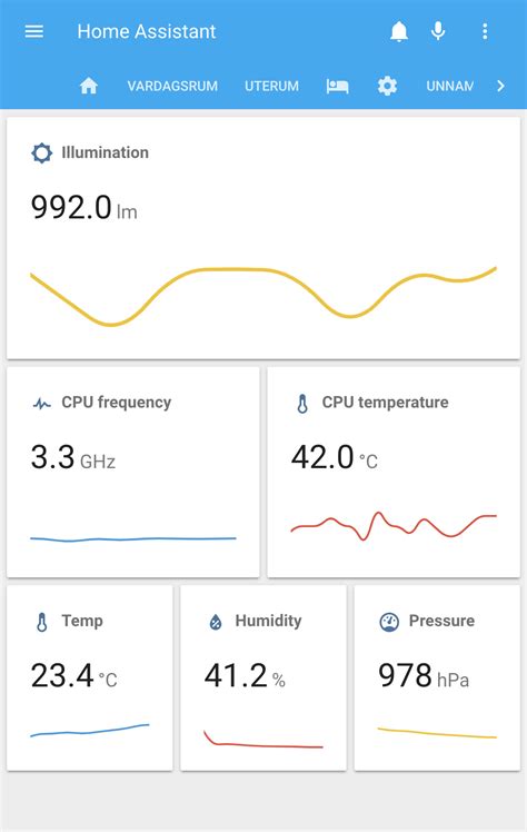 Lovelace Mini Graph Card Lovelace And Frontend Home Assistant Community