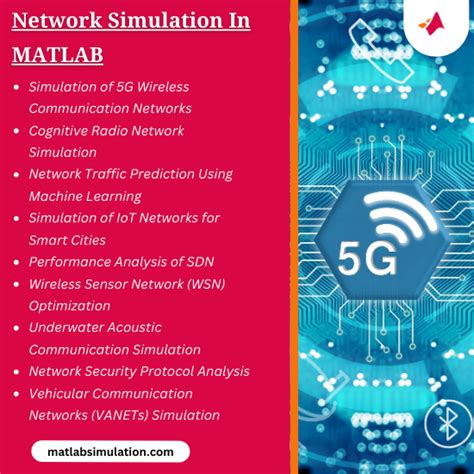network simulation in matlab ideas