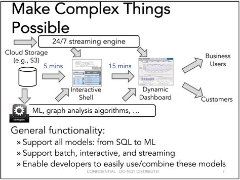 Databricks Pre Ipo Primer And A Requiem For Hadoop