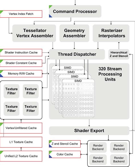 General Purpose Computing On Graphics Processing Units Semantic Scholar