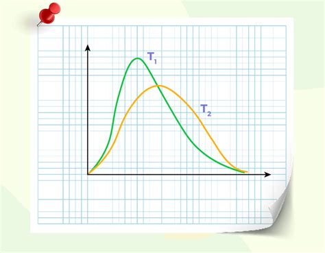 maxwell boltzmann distribution geeksforgeeks