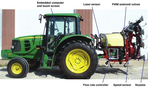 Phase Ii Embedded Computer Controlled Variable Rate Sprayer With Download Scientific Diagram