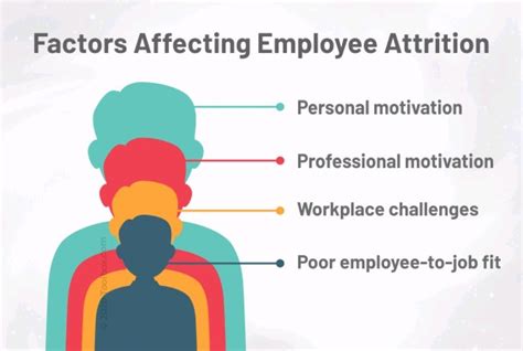 Jayeshkumar Purohit On Linkedin We All Have To Agree With This We