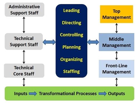Learning And Organization Development Elearning Industry