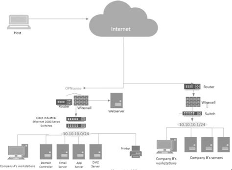 Solved Can We Edit This Topology Diagram While Integrating