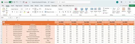 Student Enrollment Kpi Dashboard In Excel Pk An Excel Expert