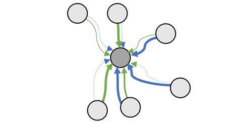 Graph Neural Networks Part 2 Graph Attention Networks Vs Gcns