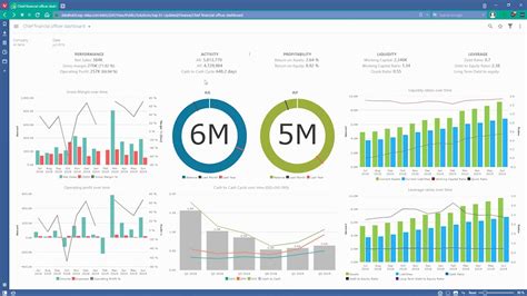 Sap Business Objects