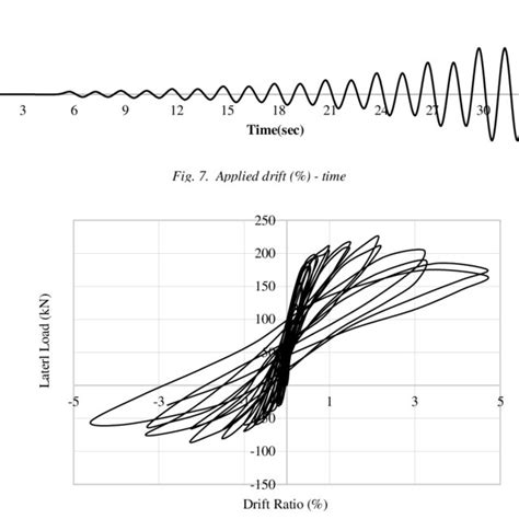 Hysteresis Curve Of The Analyzed Specimen Download Scientific Diagram