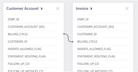 How To Make A Relationship Diagram Between Attributes In Angular 8 Stack Overflow