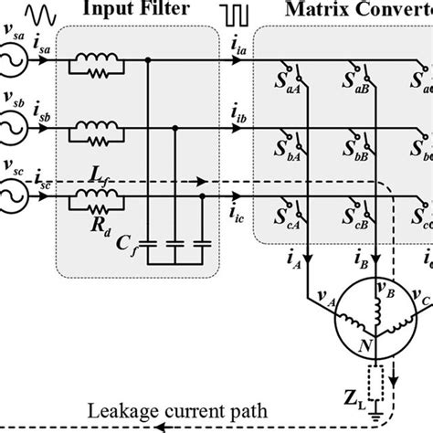 a location of the output voltage vector b location of the