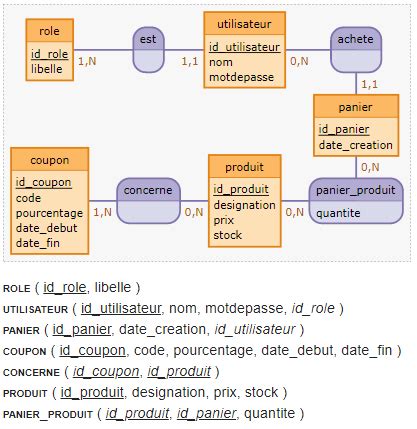 Erreur 1822 Sur Une FK Mysql Par C