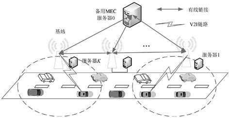 Internet Of Vehicles Task Unloading And Resource Allocation Method