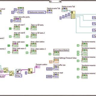 The Block Diagram For Mode Selection Download Scientific Diagram