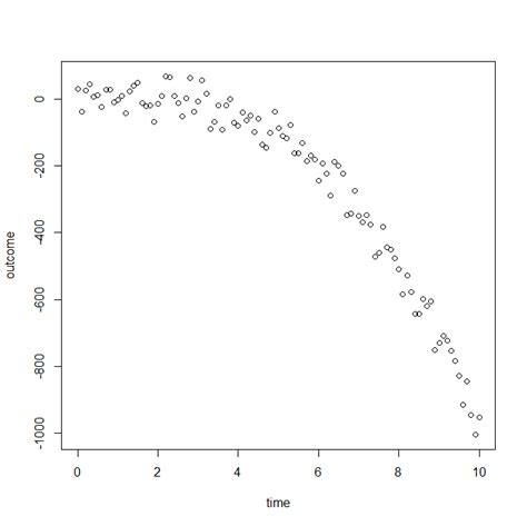 How Does One Interpret The Output Of Using A S Term In Brms Brms