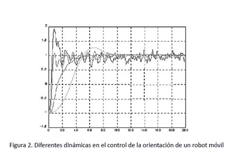 parte 1 diseñar un programa en octave matlab que