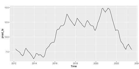 Bagging Random Forests E Boosting Análise Macro