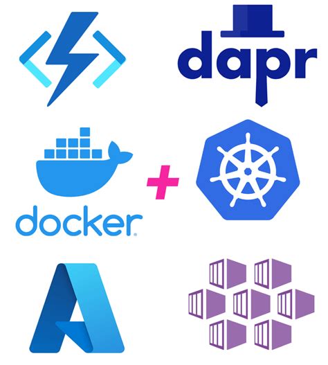 Dapr And Azure Functions Part 5b Deploying To Azure With Acr And Aks