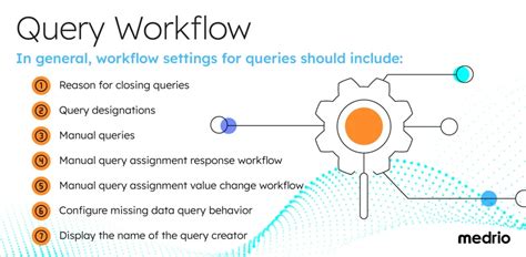 Query Management Strategies For Clinical Trial Data