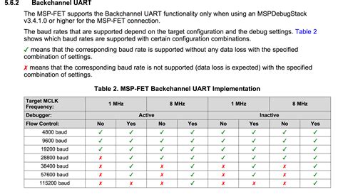 MSP F How Can I Access The MSP FET S Backchannel UART To Communicate With My Part MSP