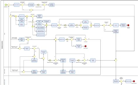 Design The Best Flowchart With Bpmn Diagram By Gonzapoves Fiverr