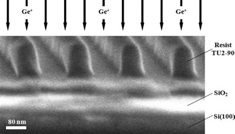 Chains Of Quantum Dot Molecules Grown On Si Surface Pre Patterned By Ion Assisted Nanoimprint