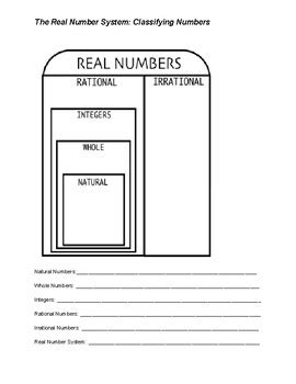 Real Number System Guided Notes Video By Suzette Takei TPT