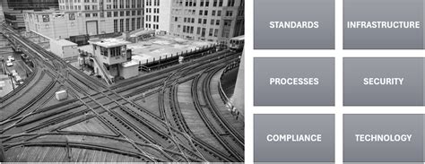 Enhancing Payment Experiences With Seamless Interoperability