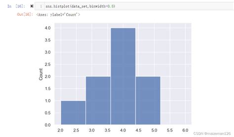 Python统计分析——直方图（snshistplot）python直方图 Csdn博客