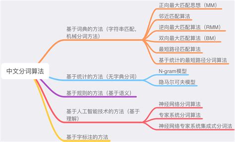 自然语言处理—文本分类综述什么是文本分类 Csdn博客