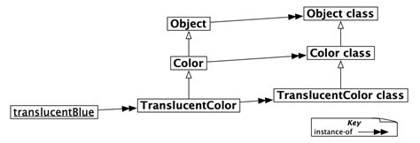 12 4 the metaclass hierarchy parallels the class hierarchy