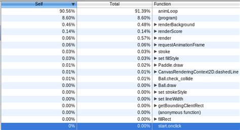 Javascript Slow Performance Drawing Dashed Lines In Html5 Canvas