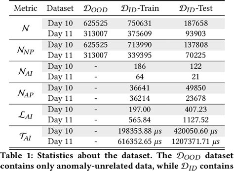 Knowledge Distillation Empowered Digital Twin For Anomaly Detection Paper And Code Catalyzex