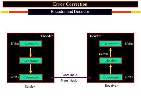 Data Communications And Networking Ppt Video Online Download