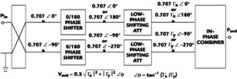 Design Of A Novel Vector Modulator