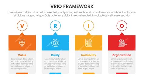 Premium Vector Vrio Business Analysis Framework Infographic 4 Point Stage Template With