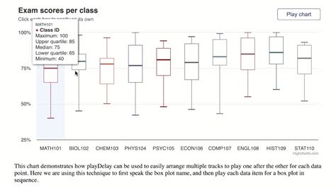 Accessibility Audio Boxplot