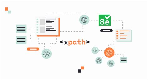 How Xeedle Can Automate Xpath Testing Xeedle Posted On The Topic Linkedin