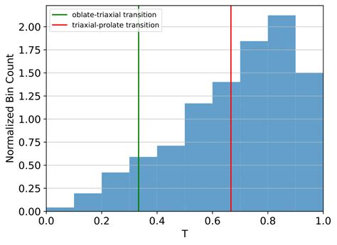 Gadget Hdf5 Example — Cosmicprofiles 100 Documentation