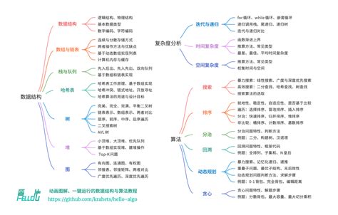 《hello 算法》助你快速入门数据结构与算法 知乎