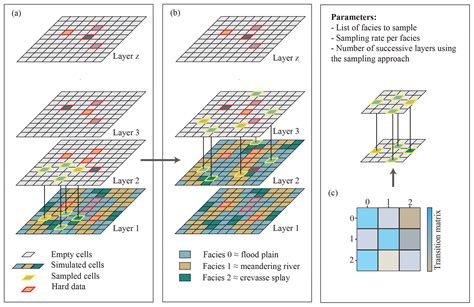 hess 3d multiple point statistics simulations of the roussillon
